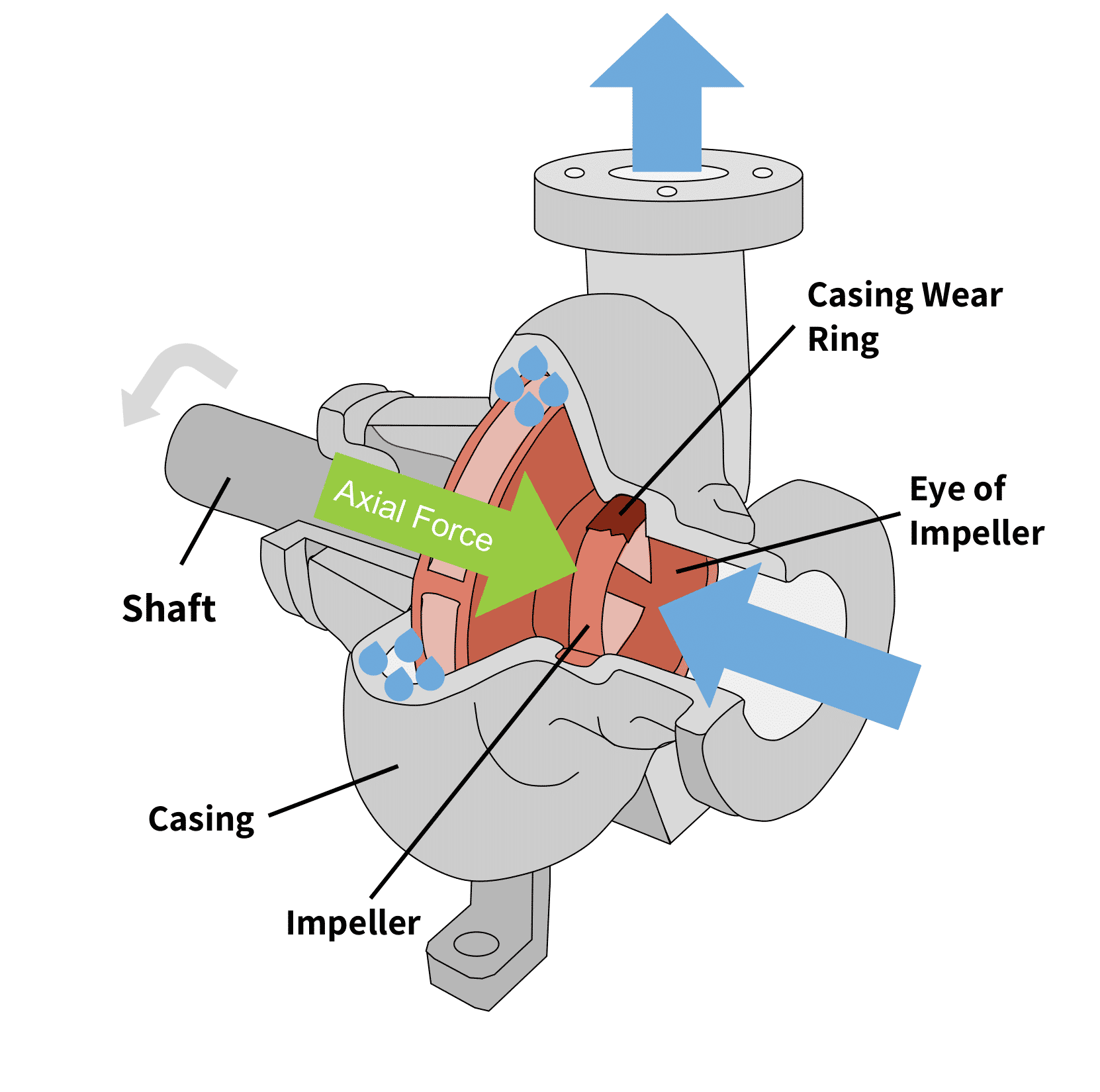 How To Measure Axial Thrust Using A Load Cell Tacuna Systems