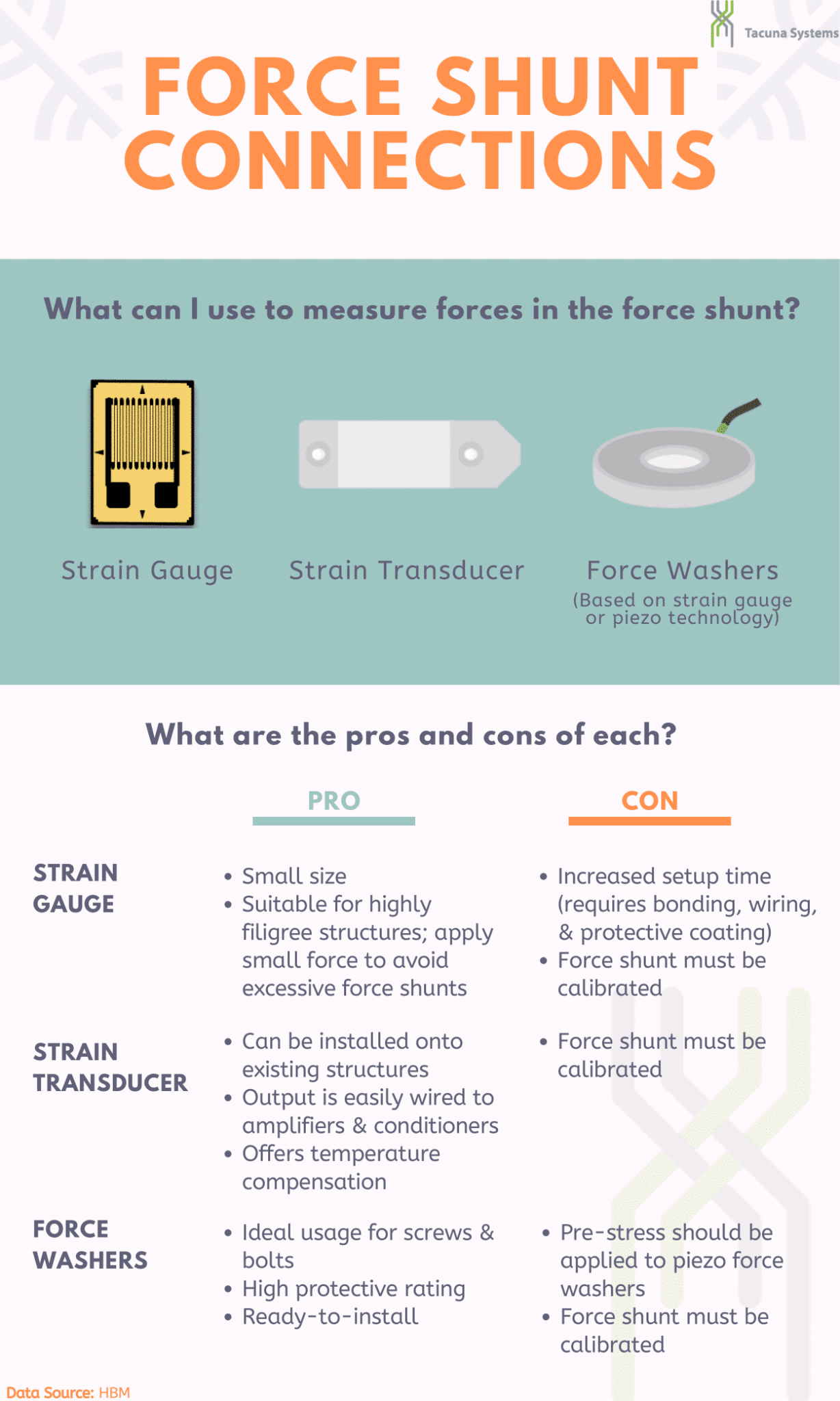 Learn How to Measure a Force Shunt - Tacuna Systems