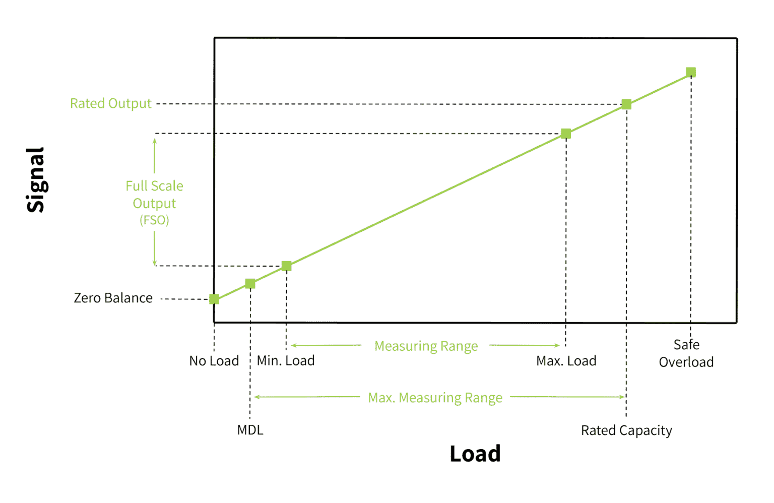 What Is the Lowest Weight a Load Cell Can Measure? - Tacuna Systems